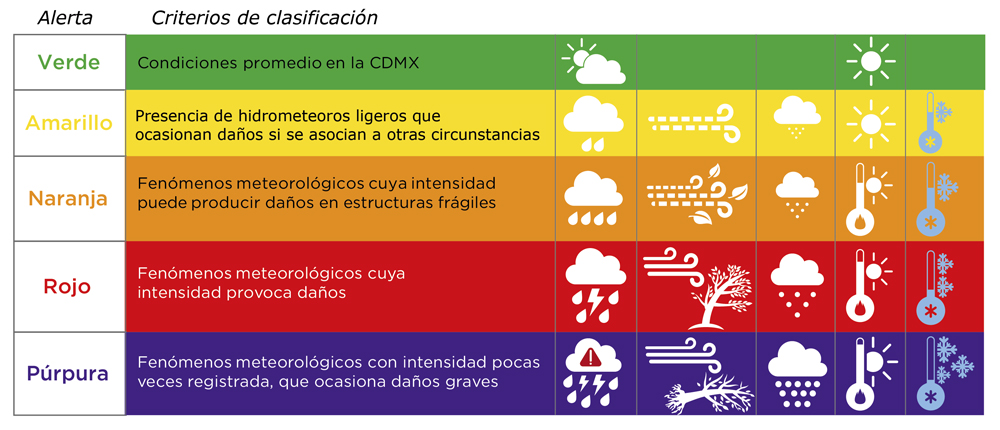 Checa estas recomendaciones para la temporada de lluvias - www ... Checa estas recomendaciones para la temporada de lluvias - www ...